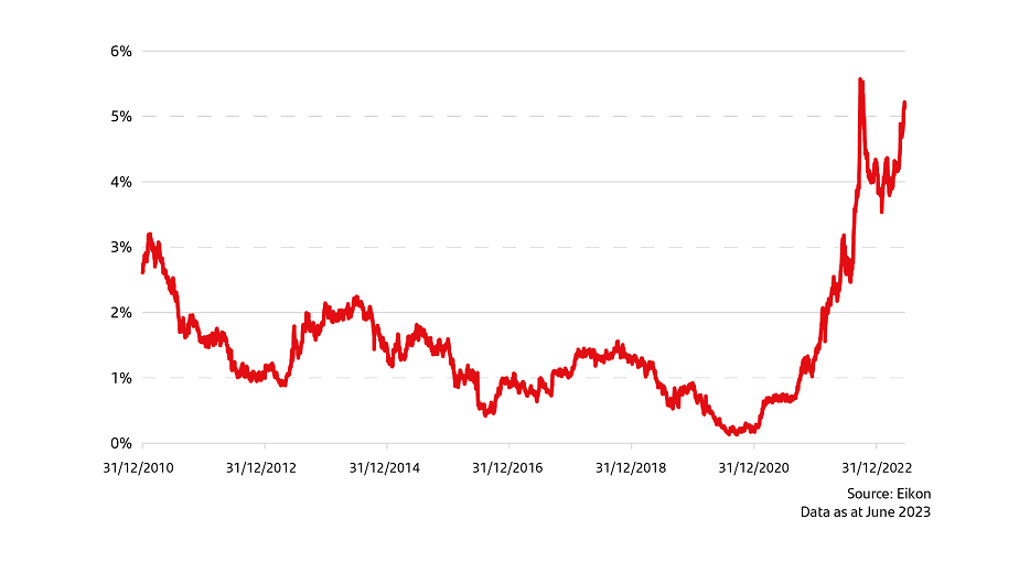 State of play - Safe as houses?